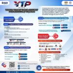 Biasiswa MARA – Young Talent Davelopment Programme – YTP